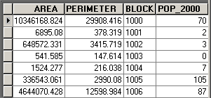 Amherst College IT : GIS : Introduction to GIS